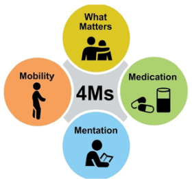 0633_ABSMC_Geriatrics for Hospitalist, Session 2: Medication Management ...